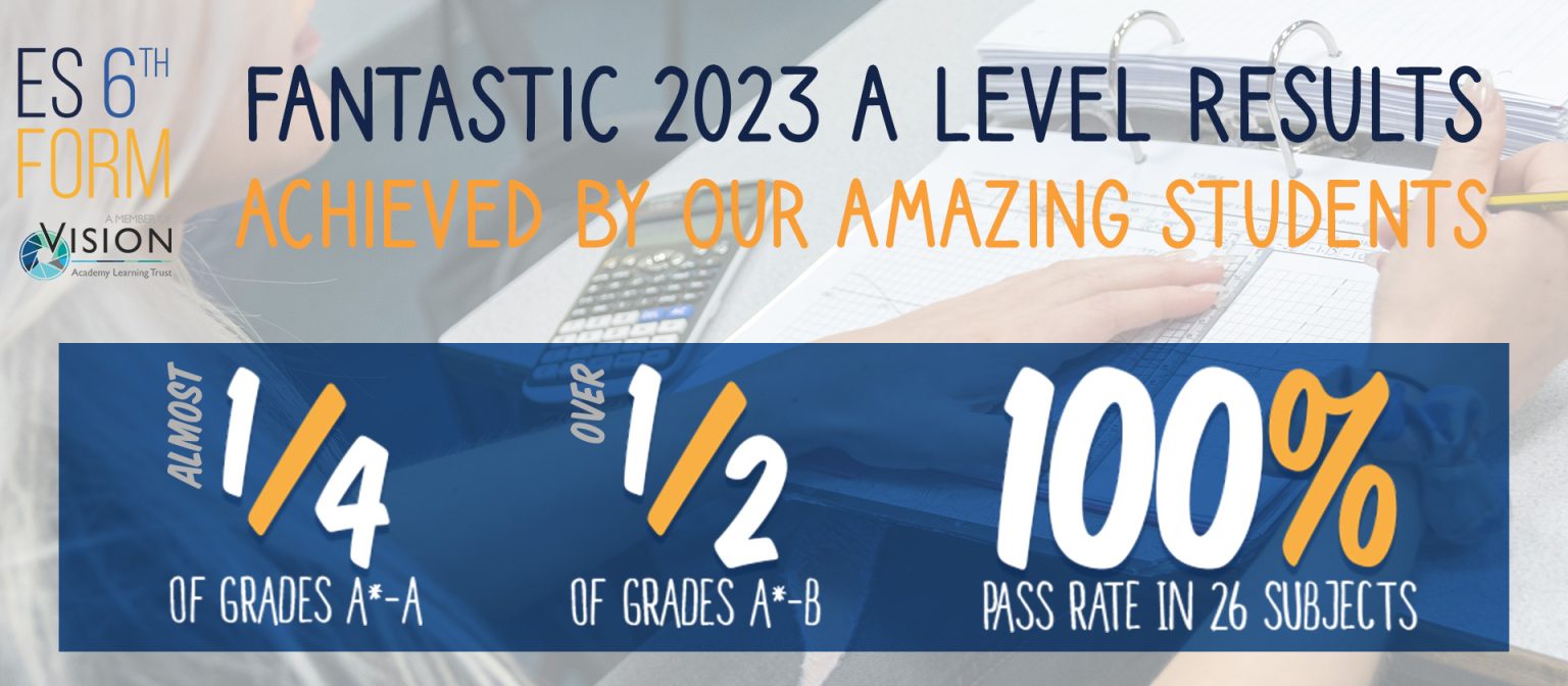 Welcome to Egglescliffe School